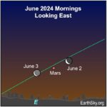 Visible planets and night sky guide for May and June
