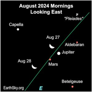 Visible planets and night sky guide for August