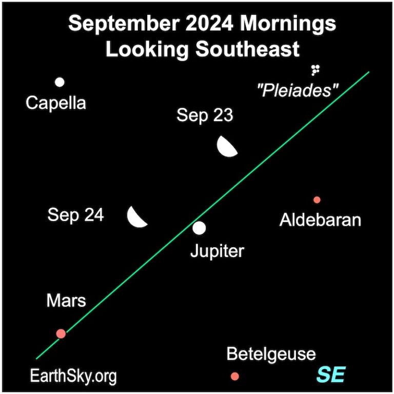 Visible planets and night sky guide for September