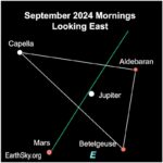 Visible planets and night sky guide: September and October