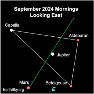 Visible planets and night sky guide: September and October