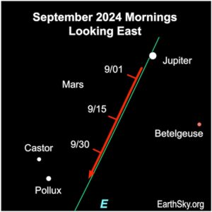 Visible planets and night sky guide: September and October