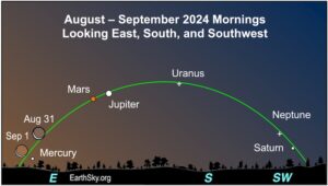 See 6 planets in late August and early September