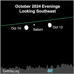 Visible planets and night sky guide for October