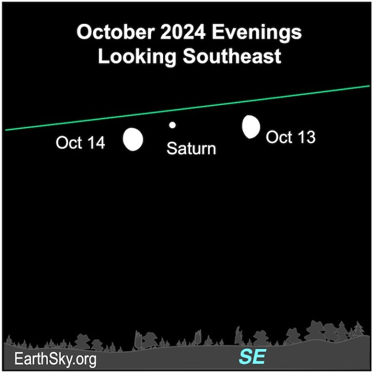 Visible planets and night sky guide for October
