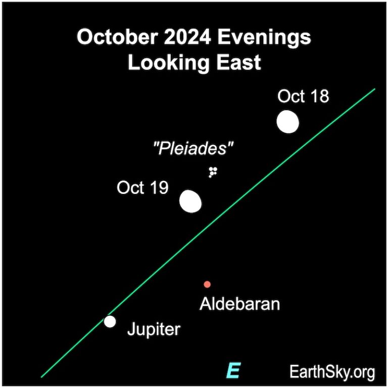 Visible planets and night sky guide for October