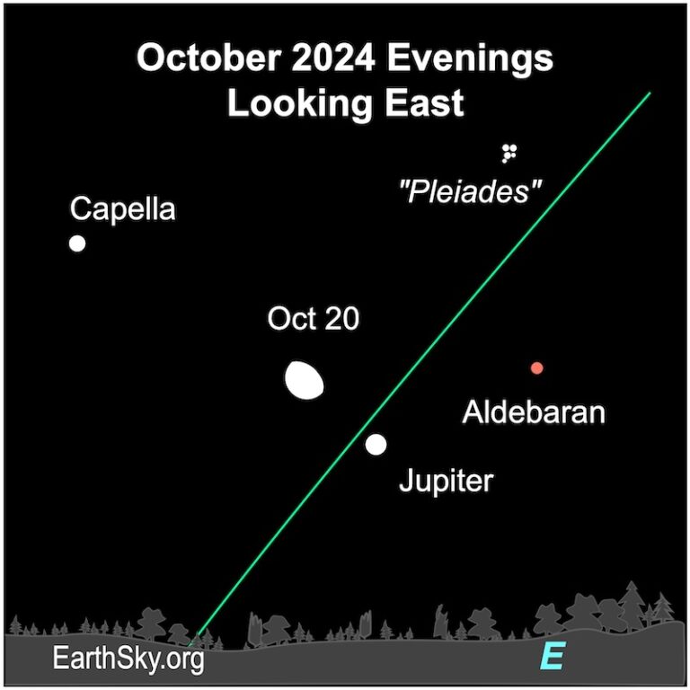 Visible planets and night sky guide for October