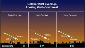 Visible planets and night sky guide for October