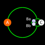 Almach, a quadruple star system in Andromeda