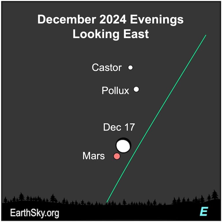Mars in December 2024: It’s time to start watching!