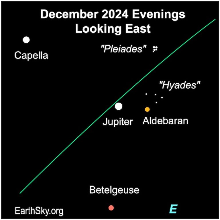 Orange Aldebaran is Taurus the Bull’s fiery eye