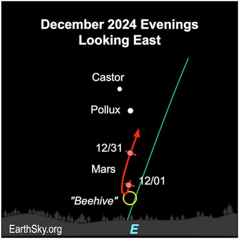 Mars is racing toward opposition in January 2025: Start watching now!