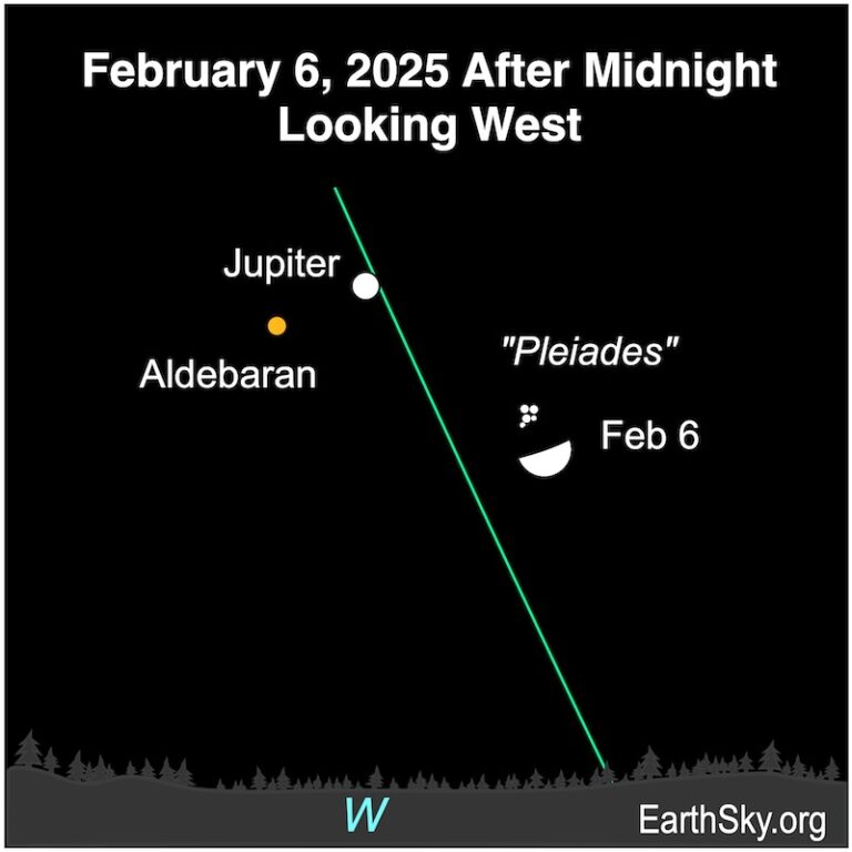 Best stargazing of 2025: Top events not to miss
