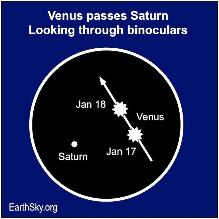 Venus now brilliant in the evening sky