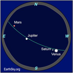 Visible planets and night sky guide for January