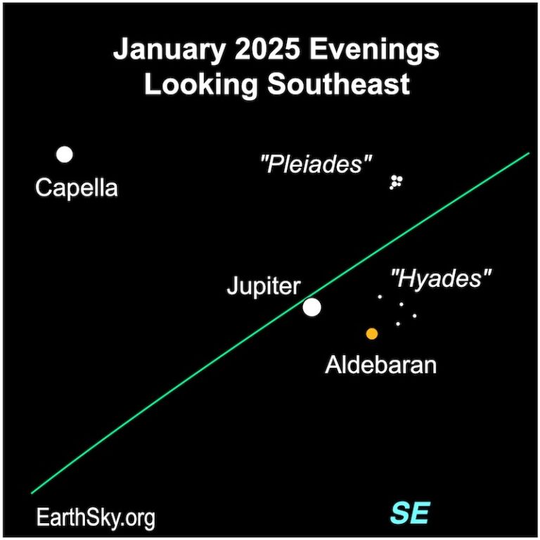The Hyades star cluster: The Face of Taurus the Bull