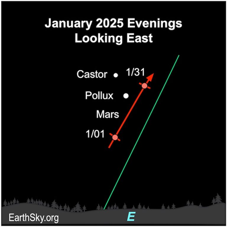 news sciences: Mars closest to Earth on January 12, 2025