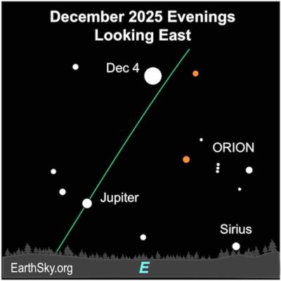 December full moon is the Cold Moon and a supermoon