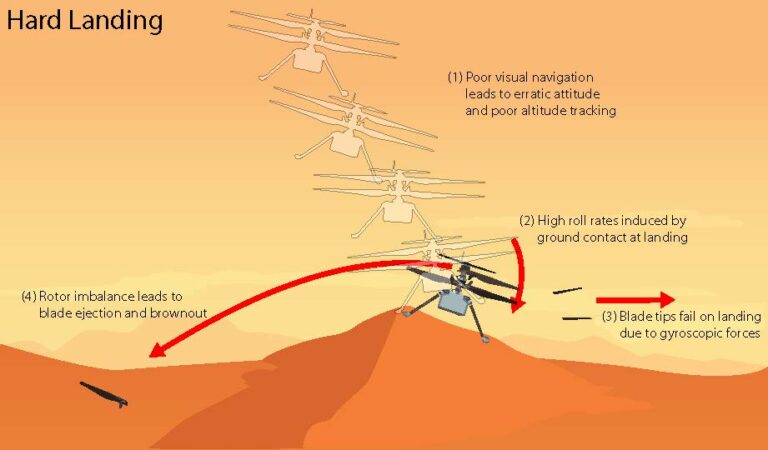 NASA reports on Ingenuity Mars helicopter accident
