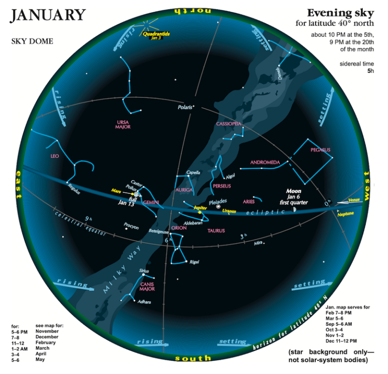 Visible planets and night sky guide for January