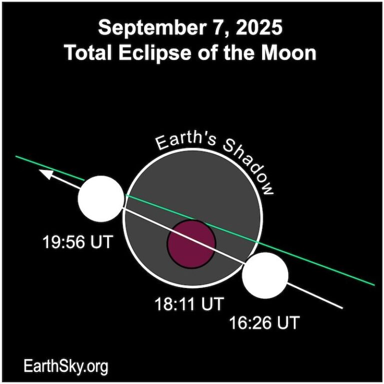 Total lunar eclipse of the full Corn Moon September 7, 2025