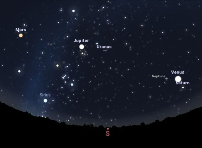 A planetary alignment on January 25, 2025?