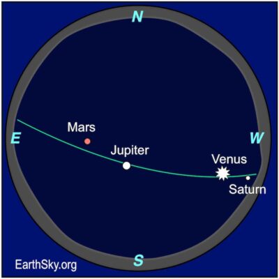 Visible planets and night sky guide for February