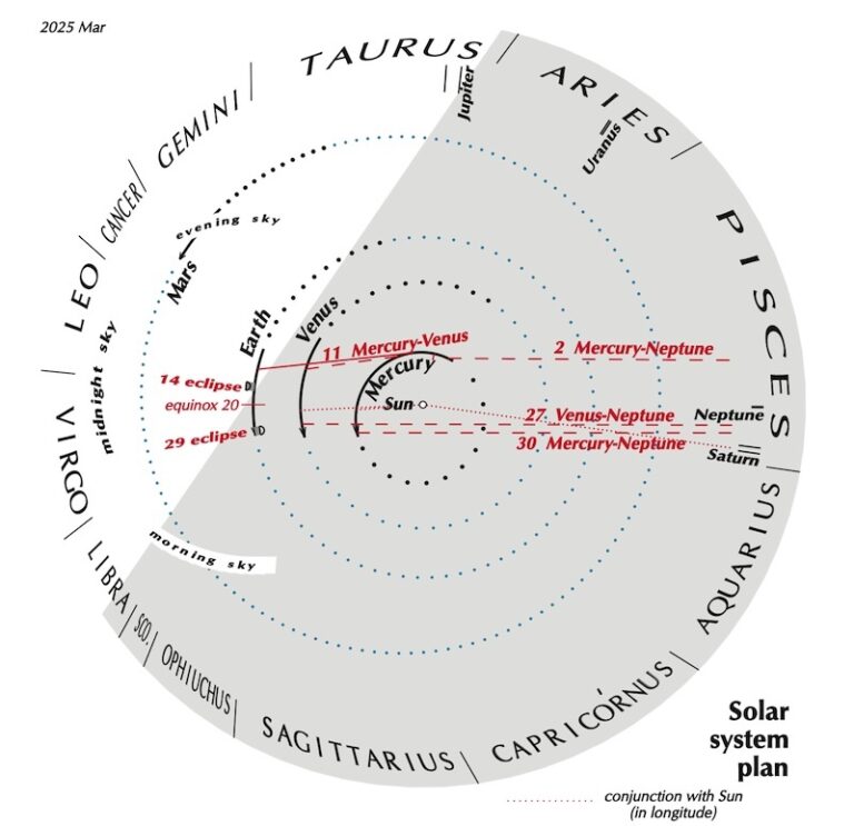 Visible planets and night sky guide for March