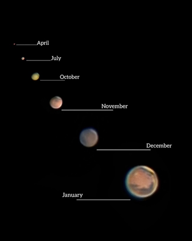 Finding Planets In Night Sky