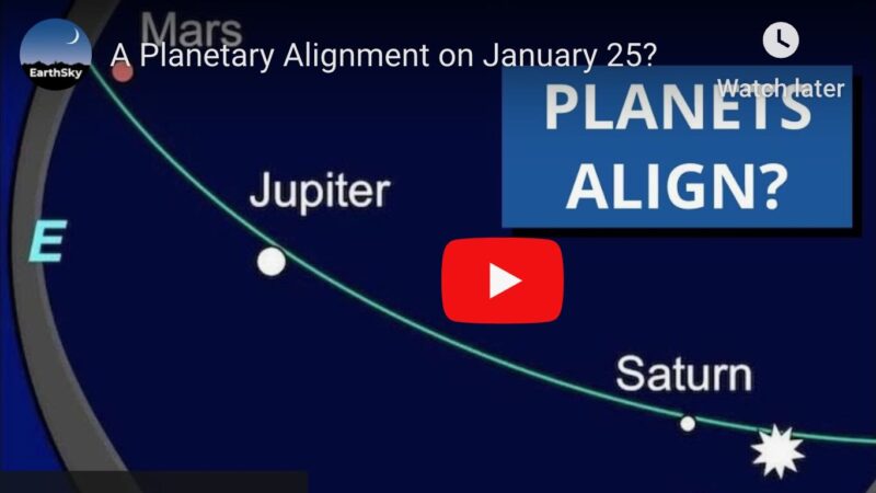 Solar System Alignment 2024