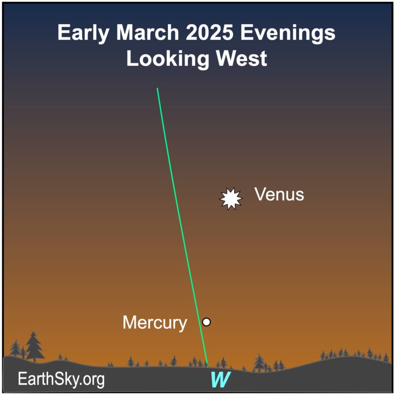 Visible planets and night sky guide for March