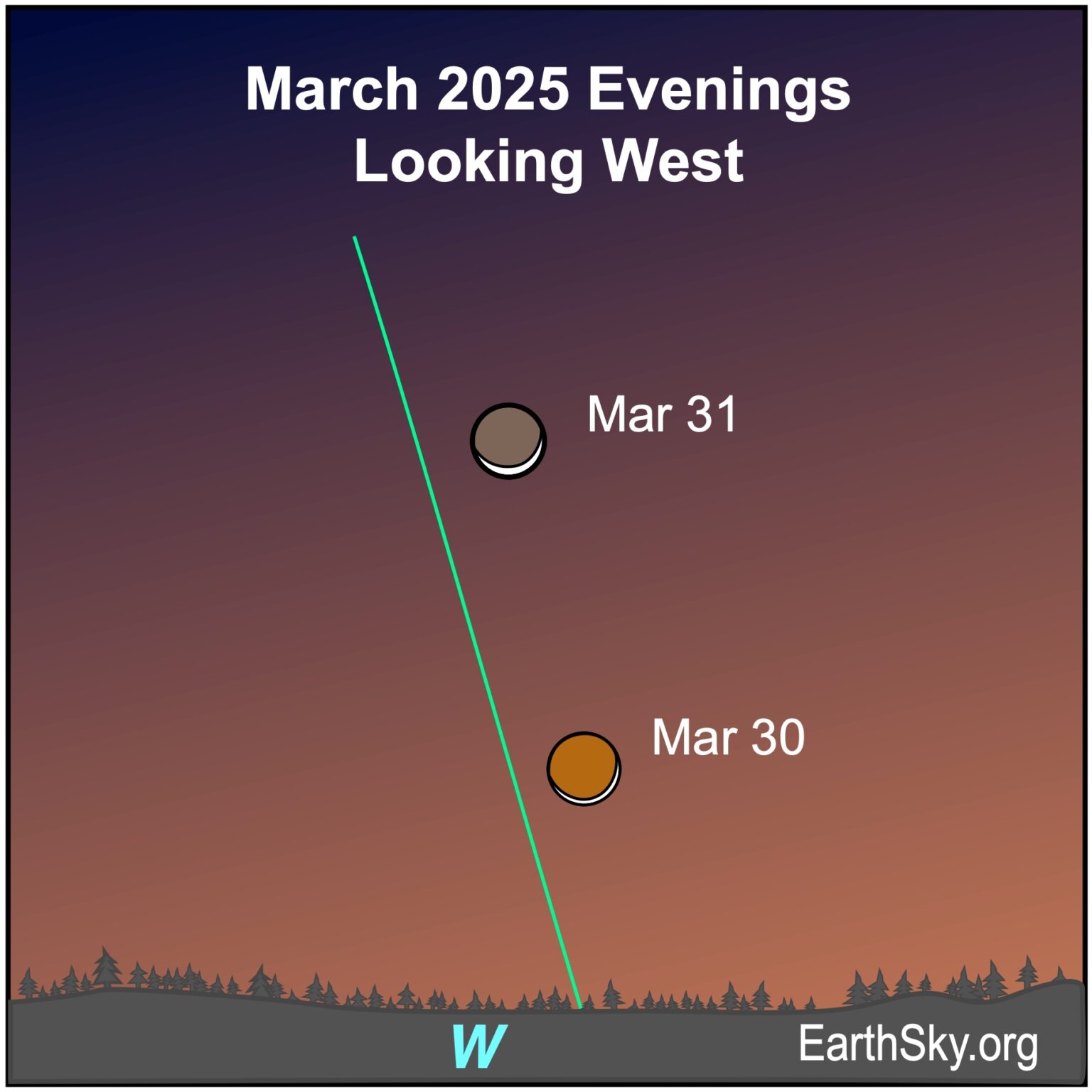 Visible planets and night sky guide for March and April