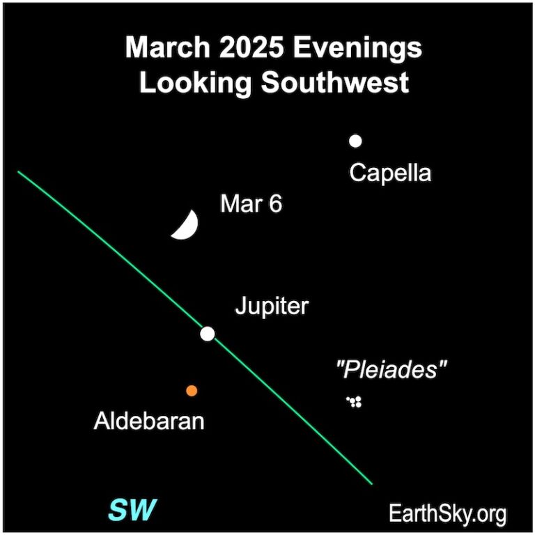 Visible planets and night sky guide for March