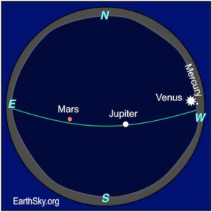 Visible planets and night sky guide for March