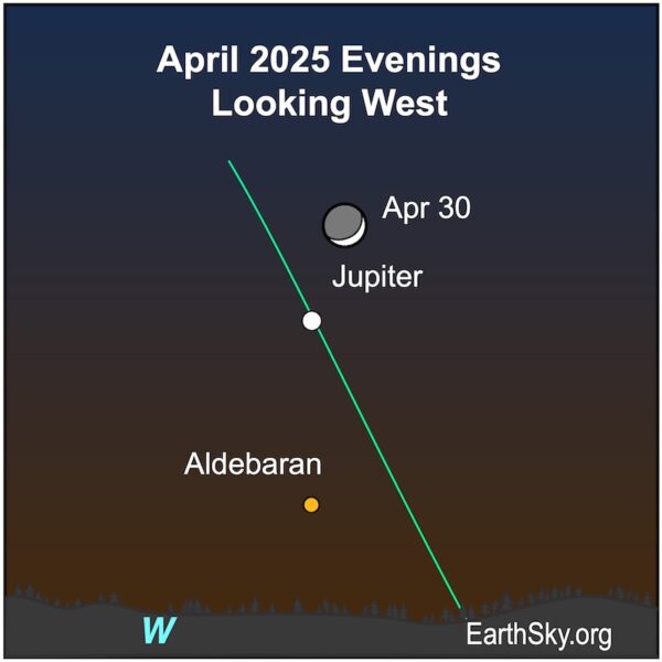 Visible planets and night sky guide for April