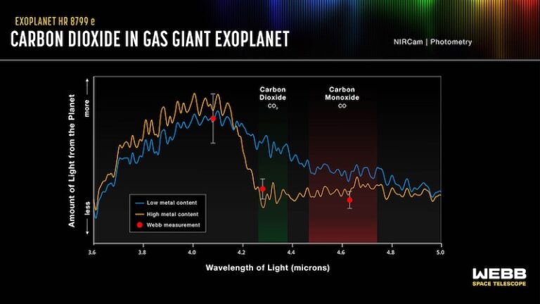 See colorful giant exoplanets in astonishing new Webb images