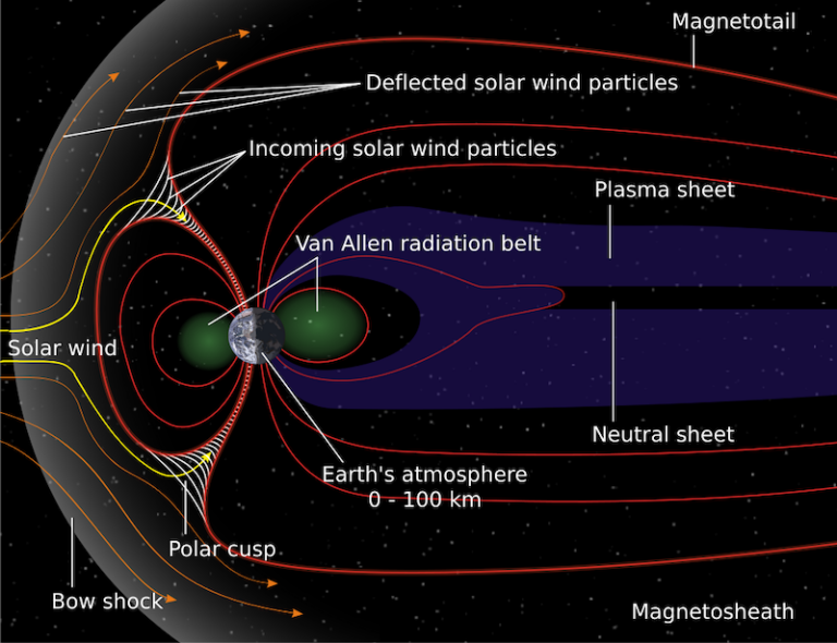 Heatwave on Jupiter from strong solar wind amazes scientists