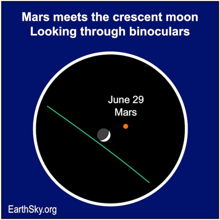 Visible planets and night sky guide for June and July