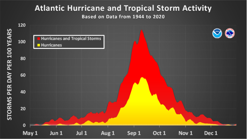 Hurricane Gabrielle strengthens to Category 4