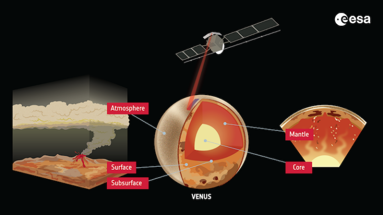 Life on Venus? Exciting new VERVE mission could find it