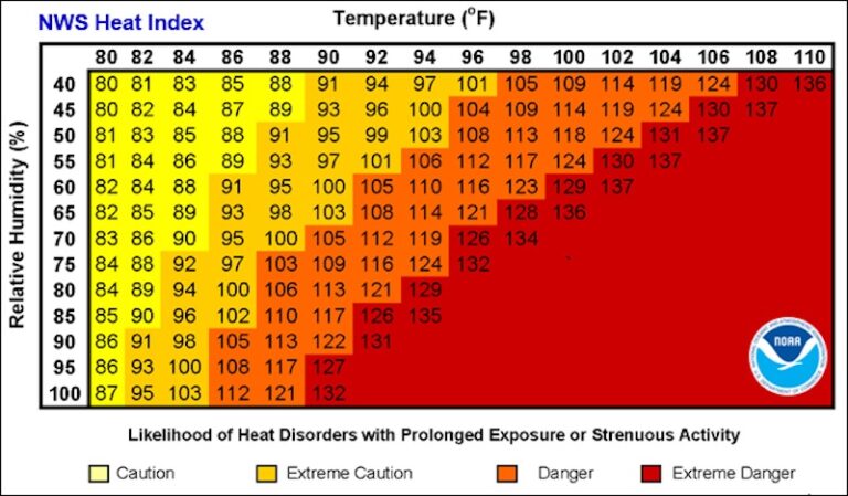 What is corn sweat, and is it making the heat worse?