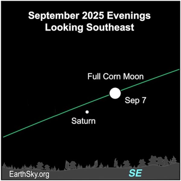Total lunar eclipse of the full Corn Moon September 7, 2025