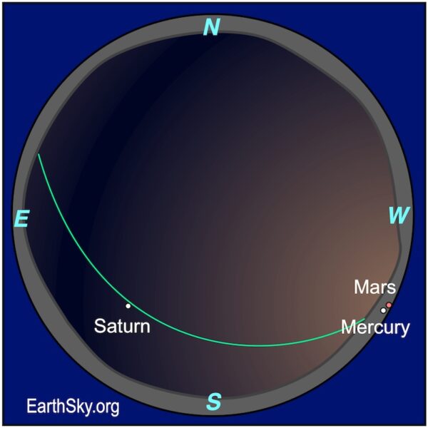 Visible planets and night sky guide for November