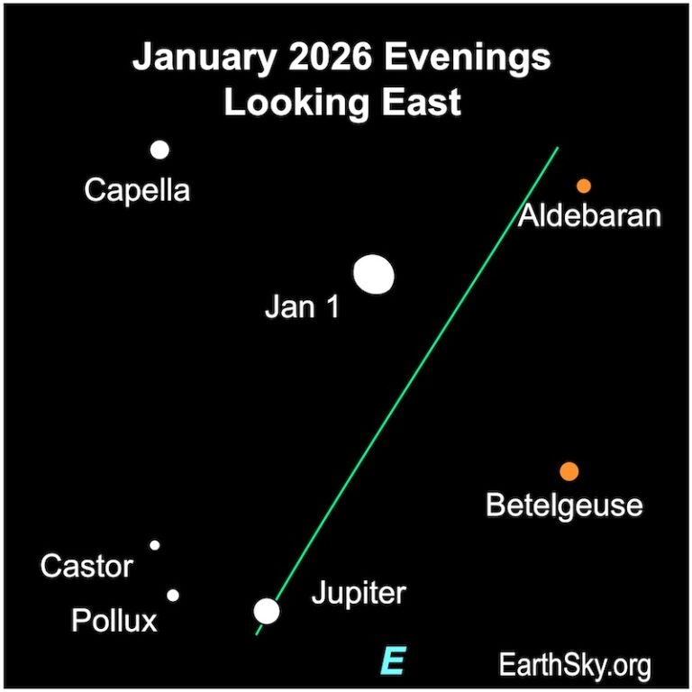 Visible planets and night sky guide for December and January
