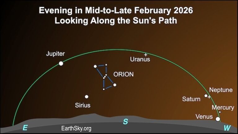 February 28 planet parade? Here’s what you’ll really see