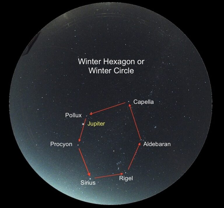 Meet the Winter Circle, aka the Winter Hexagon