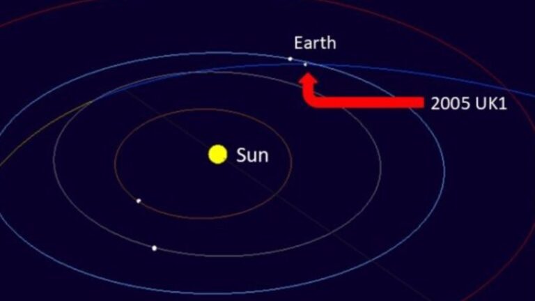 Potentially hazardous asteroid to pass Earth safely Monday