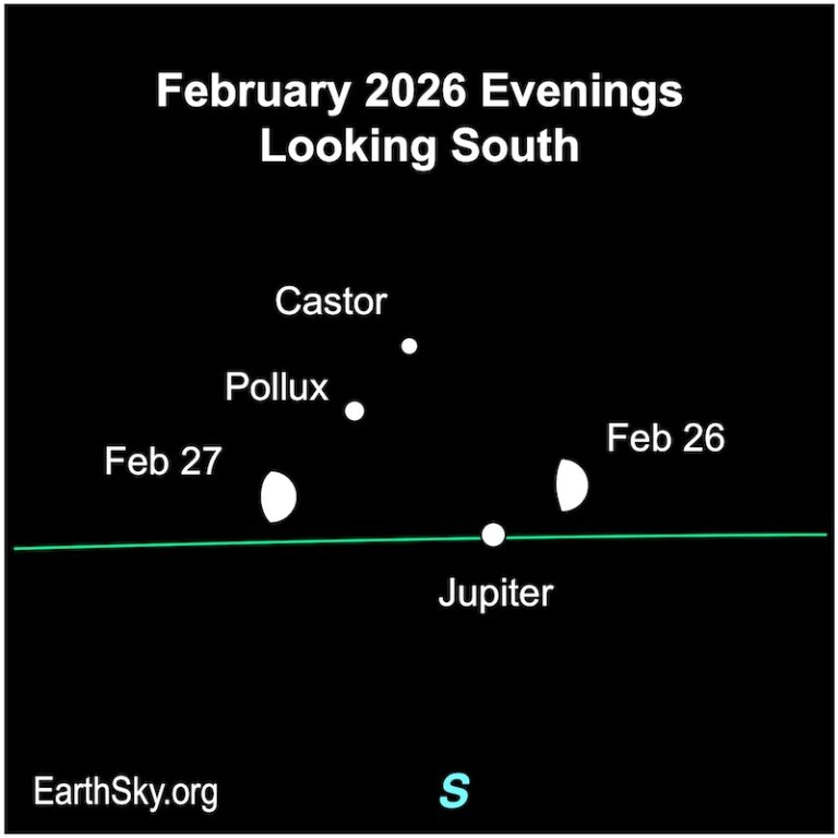 February 28 planet parade? Here’s what you’ll really see