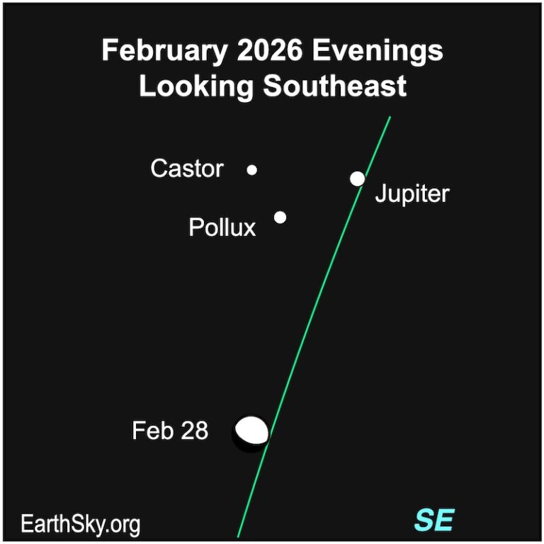 February 28 planet parade? Here’s what you’ll really see