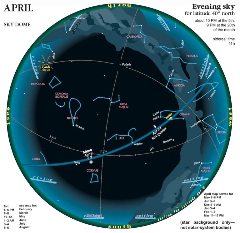 Visible Planets and Night Sky Guide for March and April 2026 | Deep ...